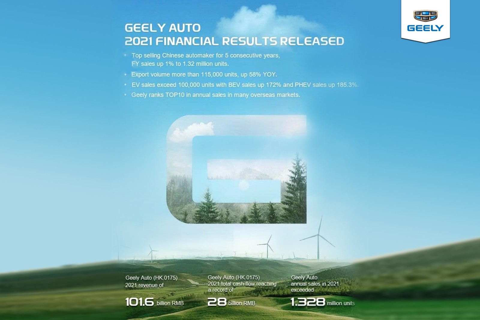 2022 – Geely Cambodia