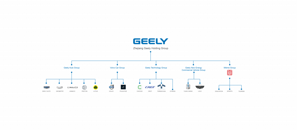 About Us – Geely Cambodia