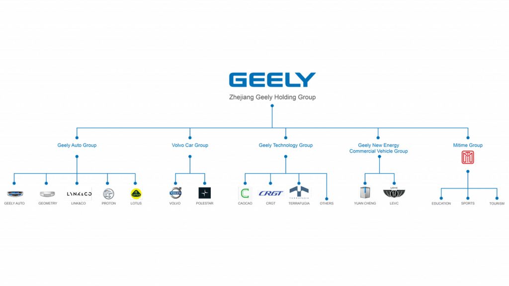 About Us – Geely Cambodia
